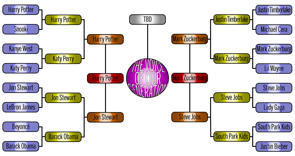 The Voice of Our Generation – Final Round – The Crimson White