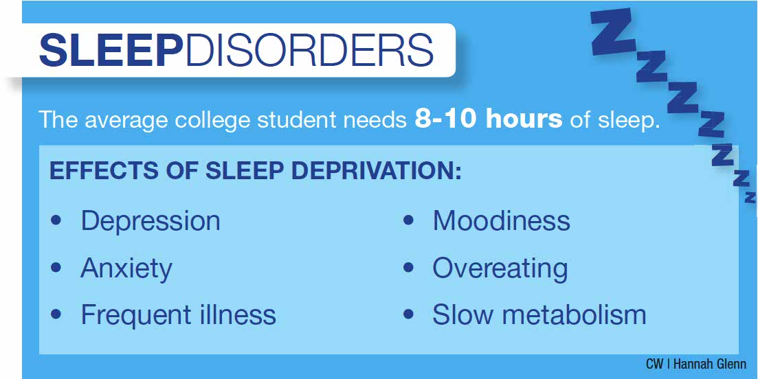 Anxiety, stress can disrupt sleep – The Crimson White