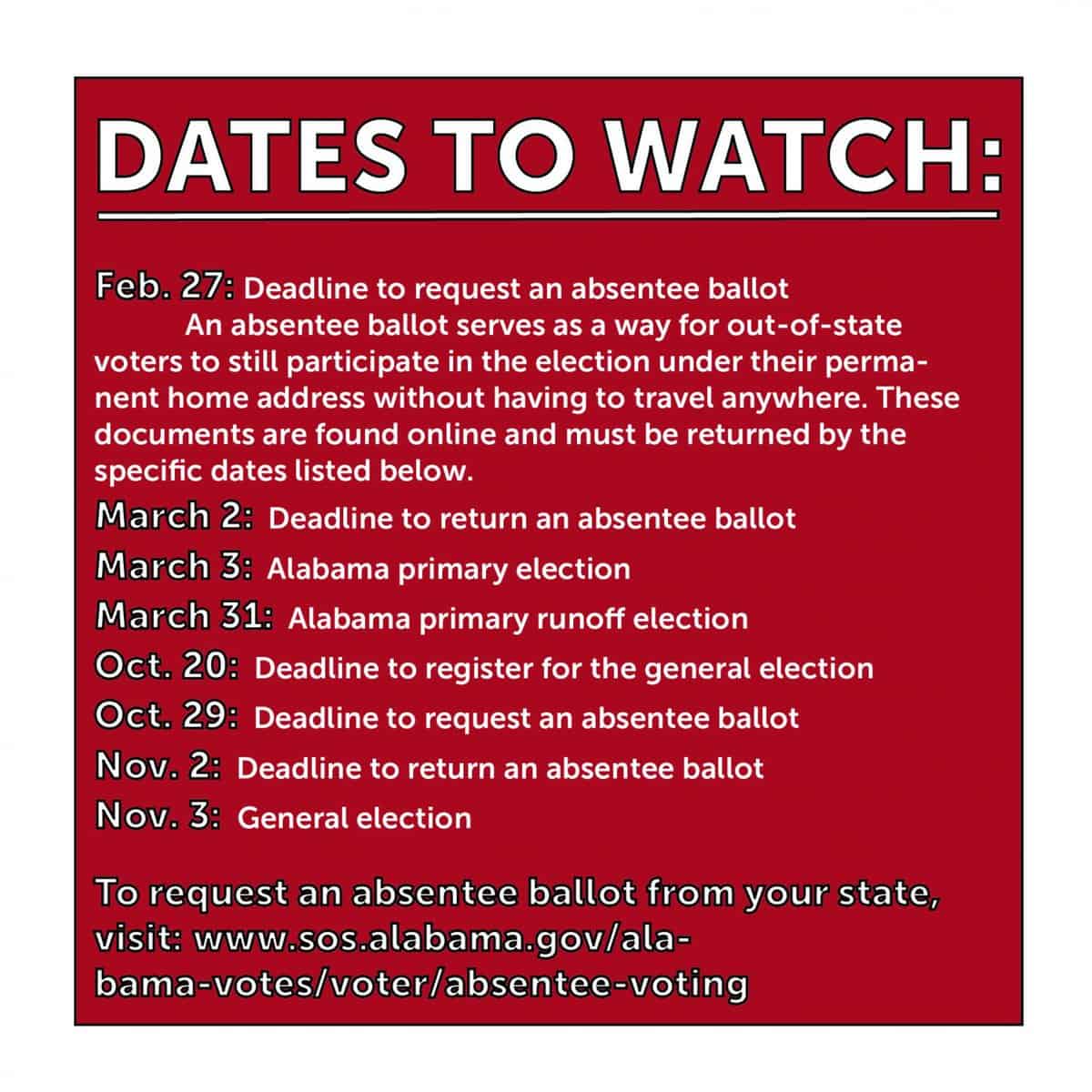 Alabama voters gear up for primaries – The Crimson White